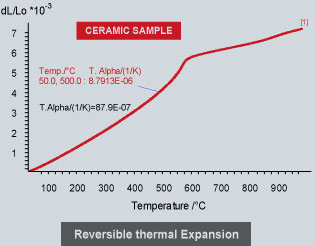 Ceramic Research Company